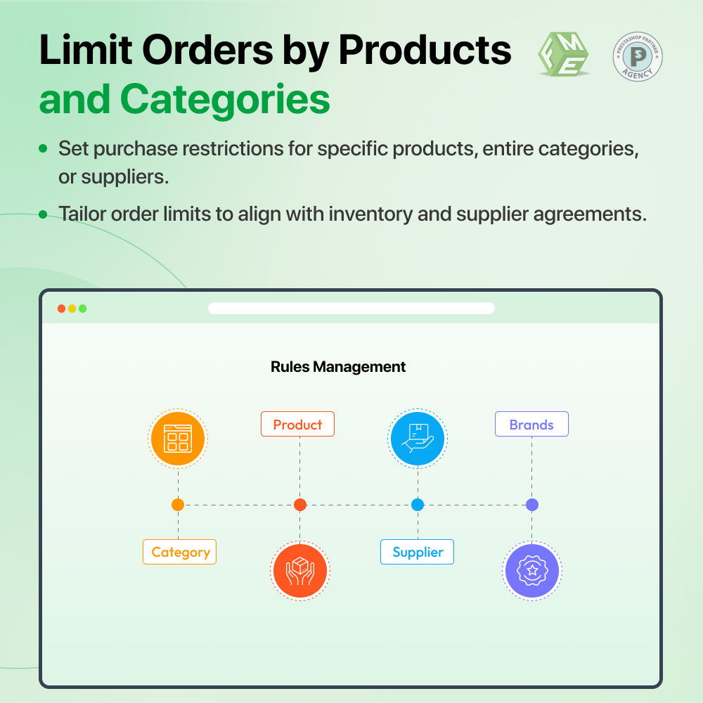 PrestaShop Cart Quantity Module | Limit Order Quantities