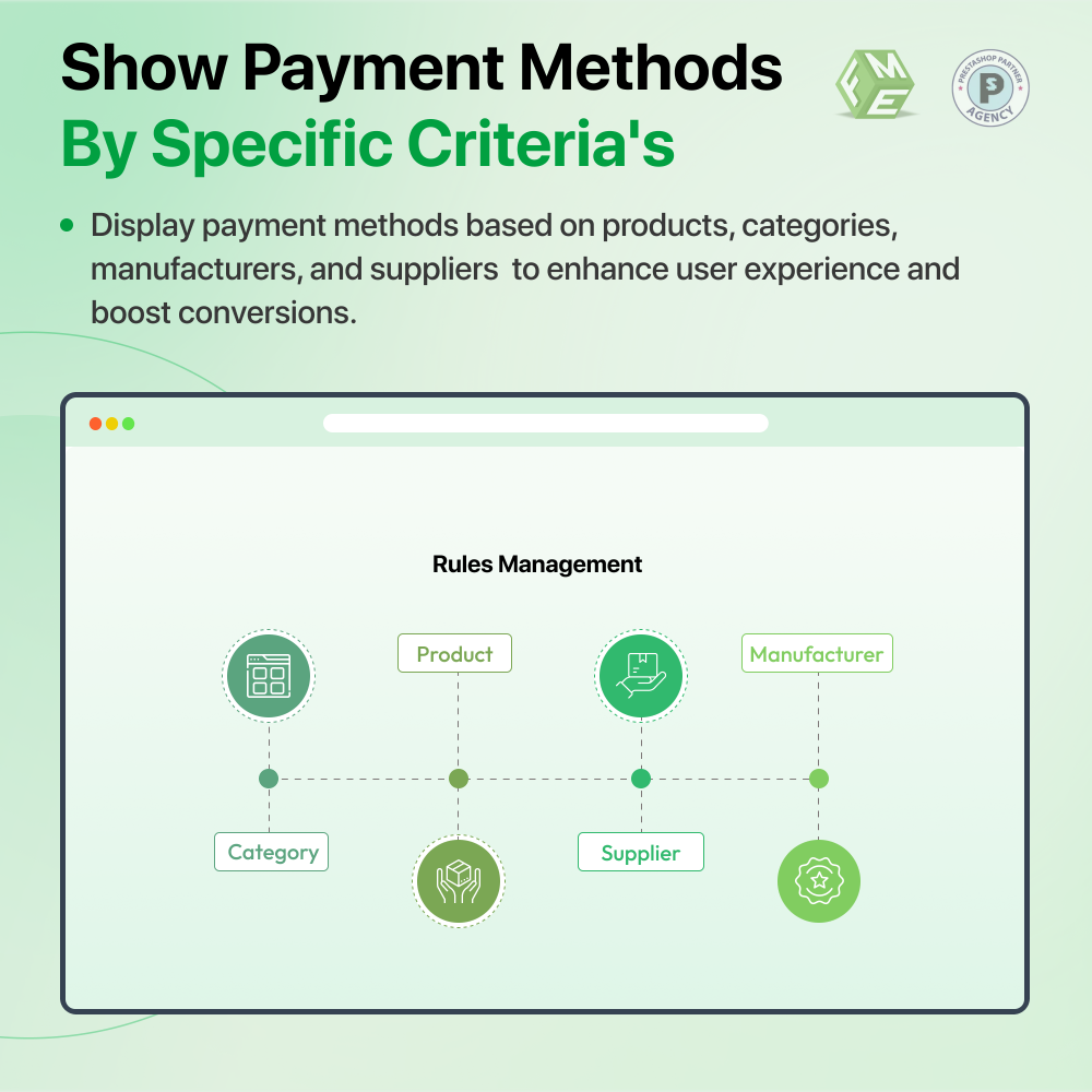 Prestashop Custom Payment Method: Multiple payment methods