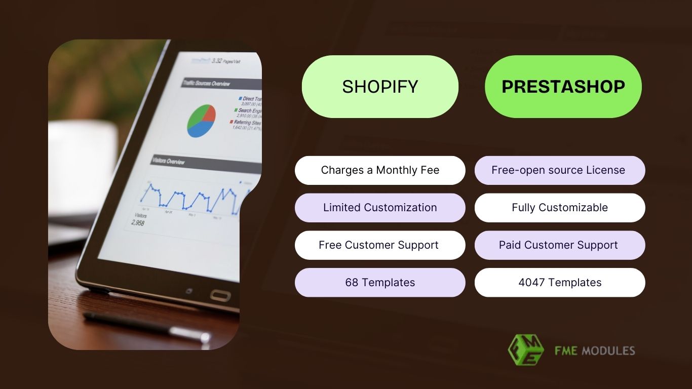 Prestashop vs Shopify - What Are They Not Telling You